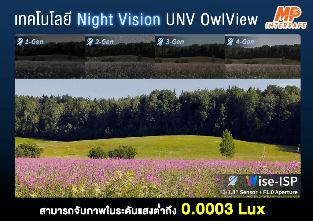 กล้องวงจรปิด UNV OwlView เทคโนโลยี WISE-ISP ล้ำสมัย